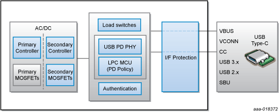 USB Type-C Connector Solutions – NXP | DigiKey